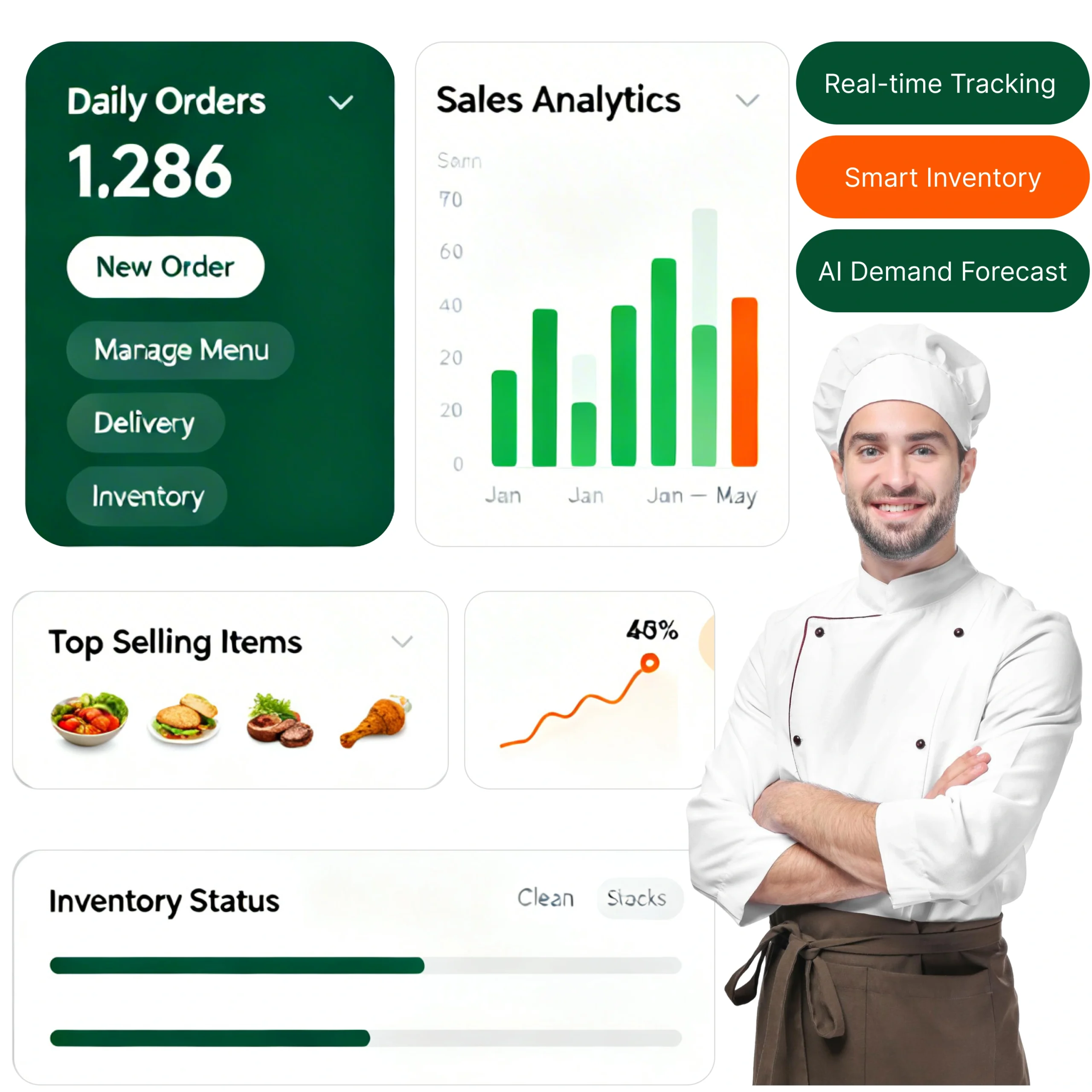 Food Service Software Development | CodesClue